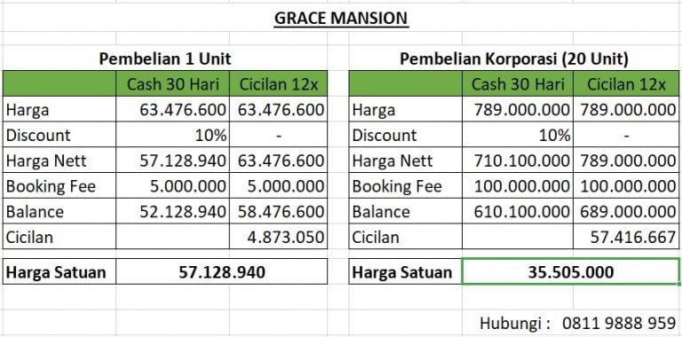 Paket Korporasi Untuk 20 Unit Lahan Makam di San Diego Hills